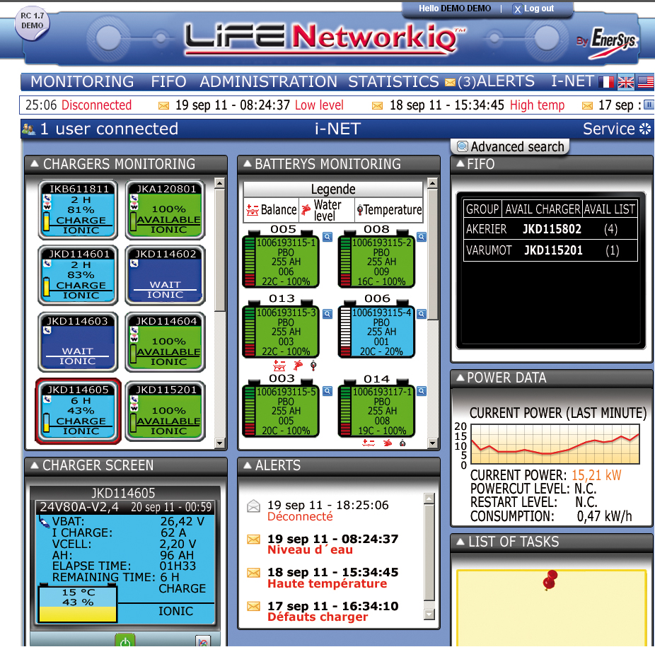 EMP13/07: Flexible Battery Management For Fleets Of All Sizes - IMHX ...